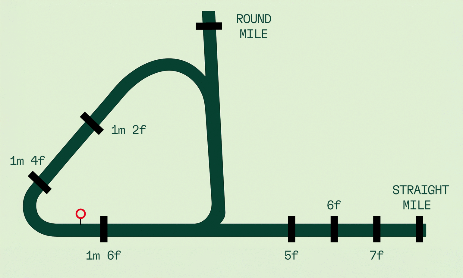 Royal Ascot, from the saddle. Hear from some of the world's best